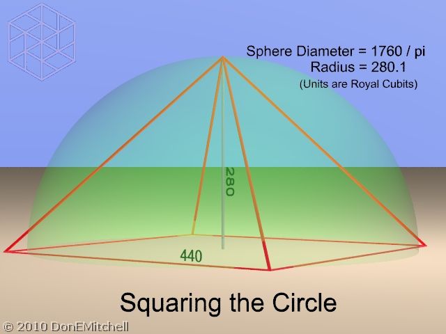 36 Surprising Facts About Pi (Numbered With Images) – Pi Day