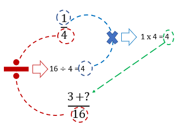 Easy Guide To Adding Fractions (Includes Different Denominators) | Pi Day