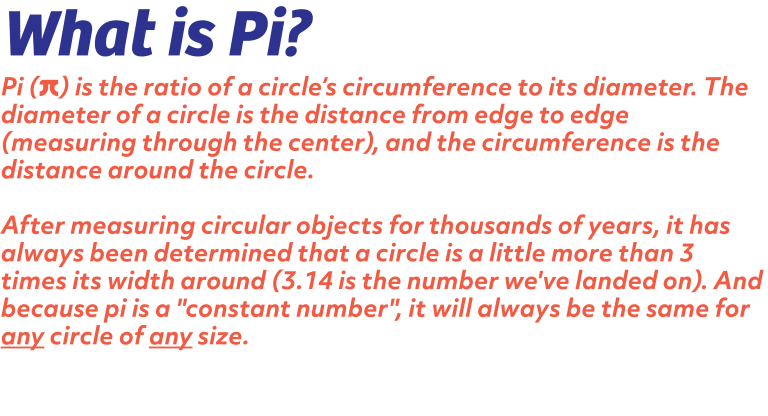 Pi Day | Celebrate Mathematics on March 14th