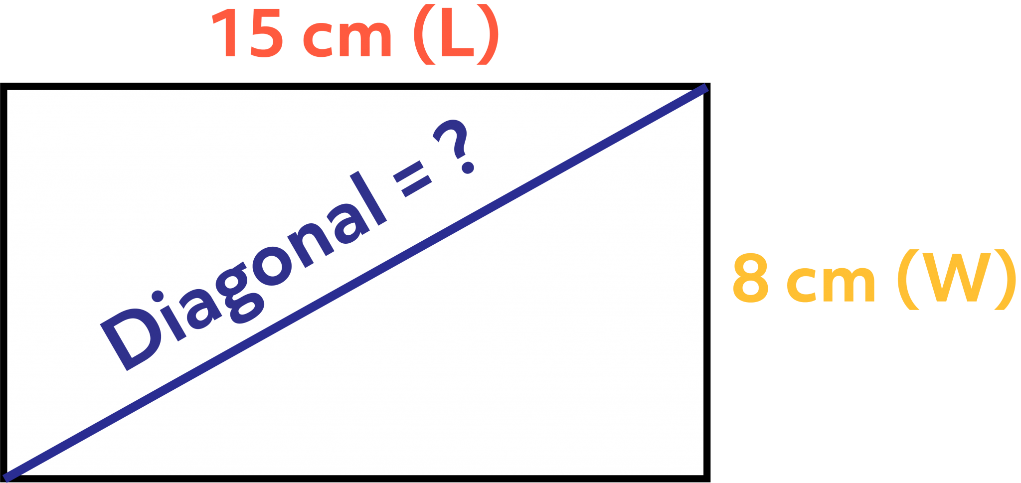Area of a Rectangle Calculator | Pi Day