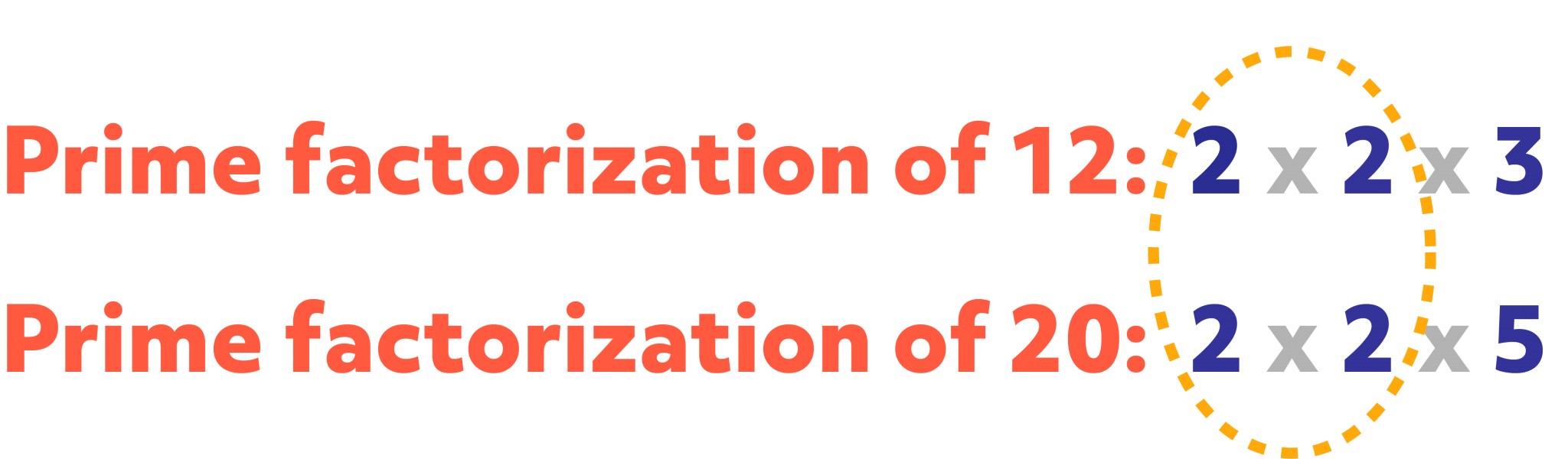 How To Find The GCF (Greatest Comon Factor) and LCM (Least Common ...