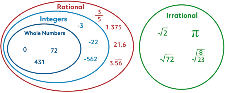 Guide To Subtracting Fractions (With The Same Or Different Denominators ...