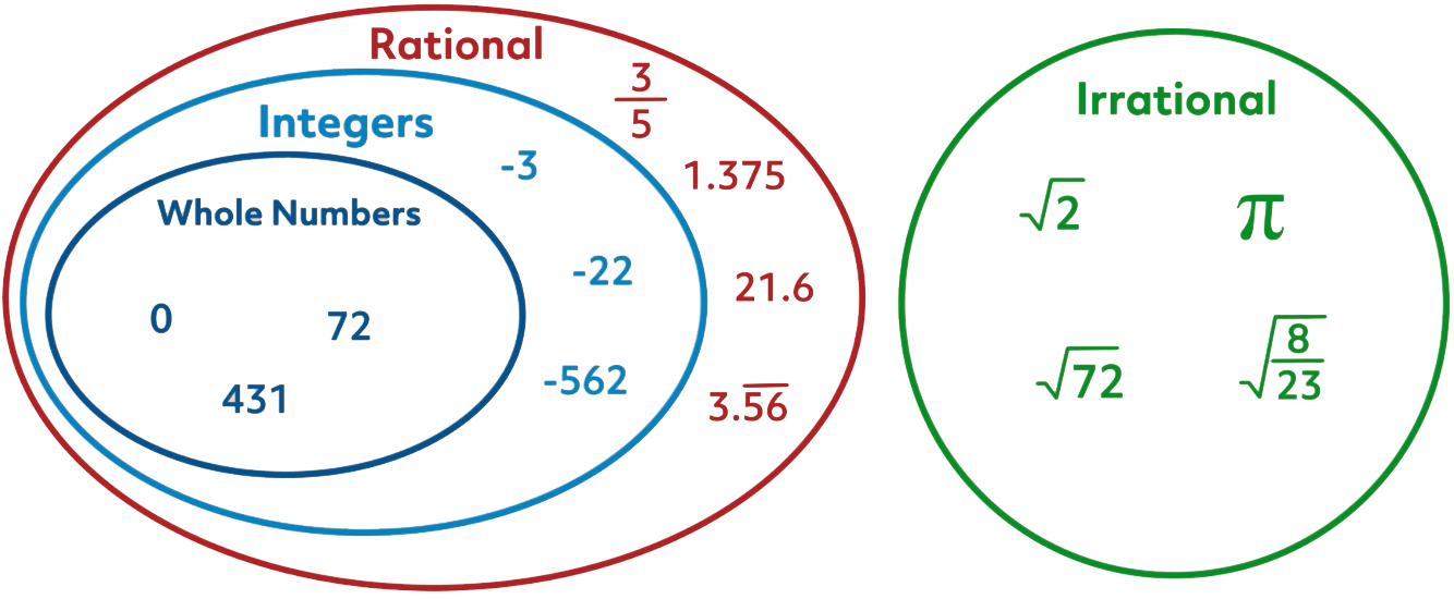 Guide To Subtracting Fractions (With The Same Or Different Denominators ...